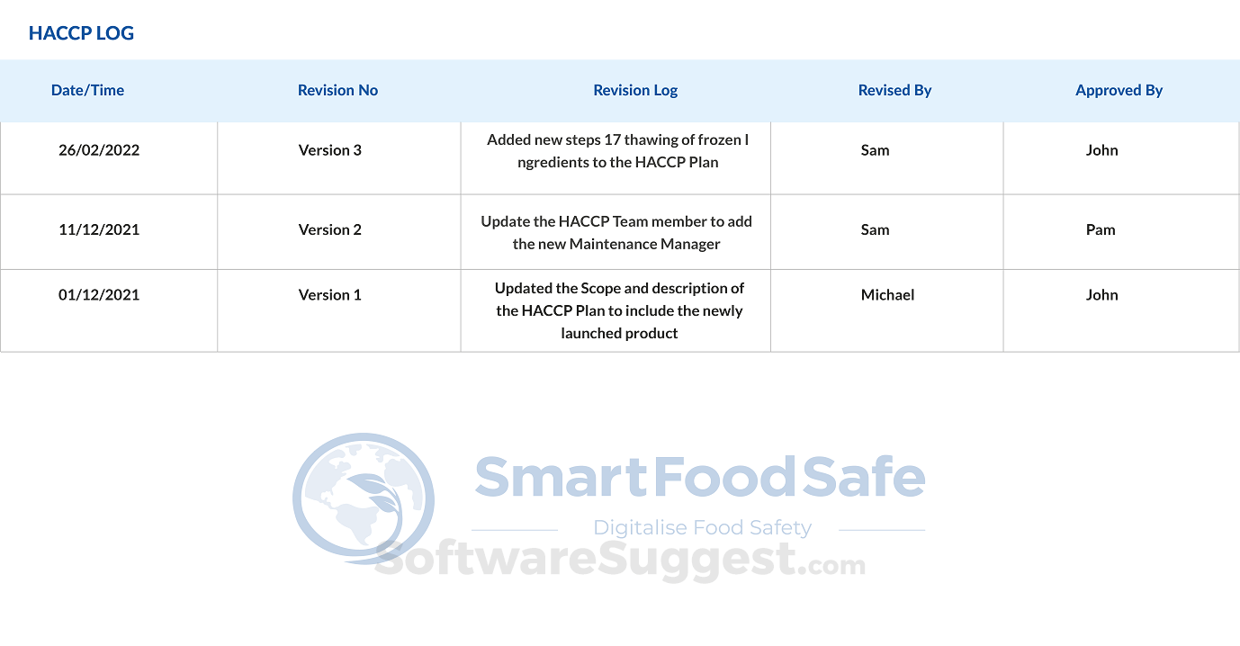 Smart HACCP - Pricing, Features, and Details in 2025